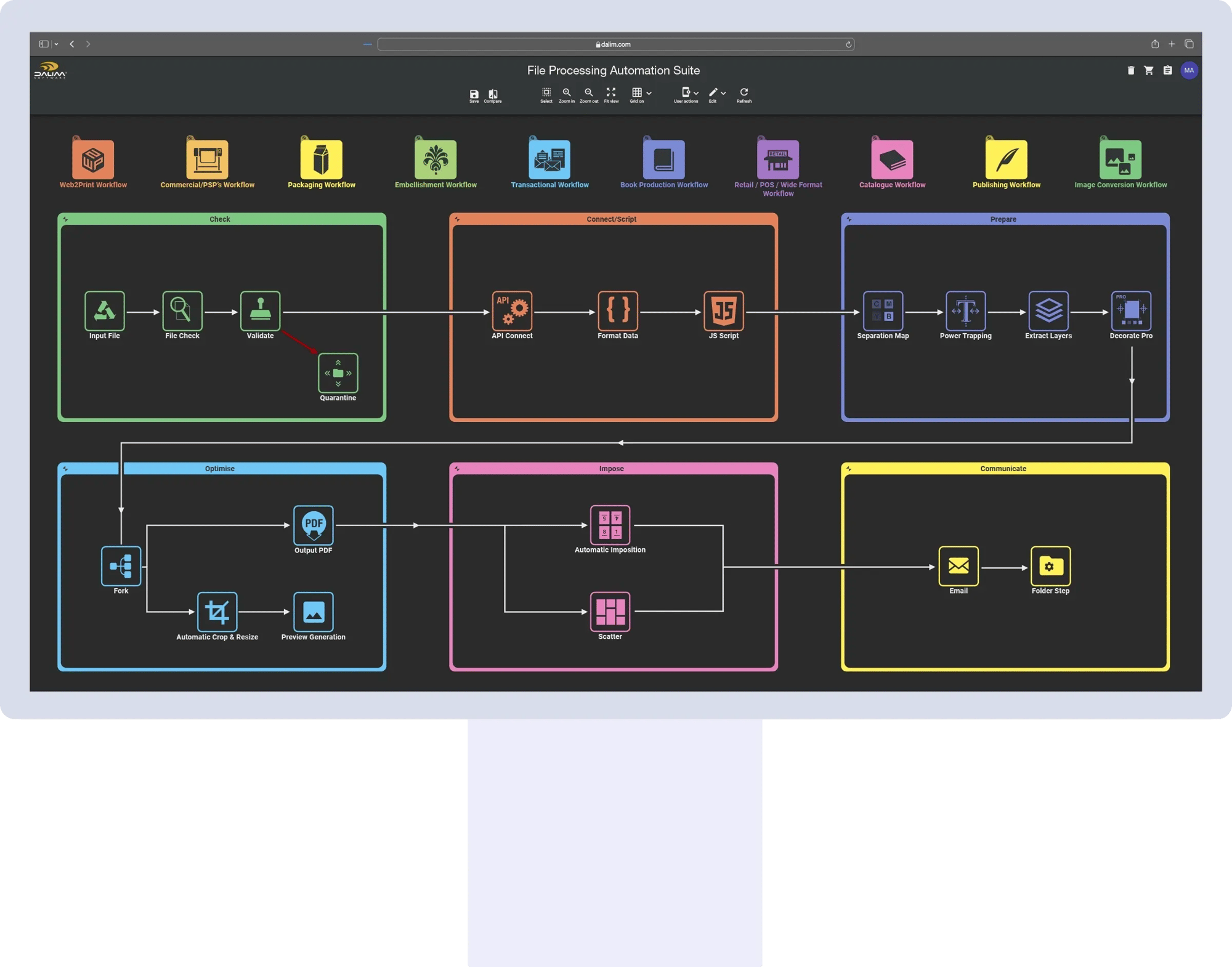 DALIM TWIST: Revolutionizing Workflow Automation Software